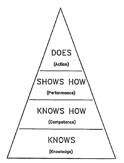 How to develop targeted simulation learning objectives – Part 1: The ...