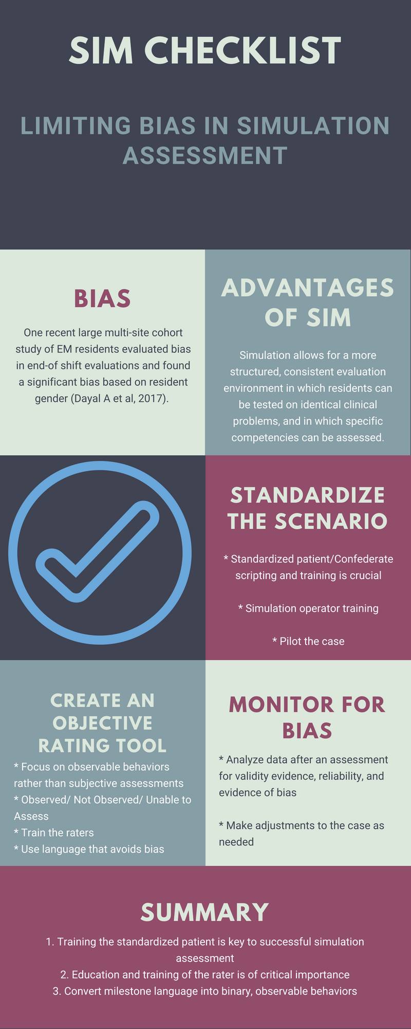 Limiting Gender Bias in Simulation Assessment – EM Sim Cases